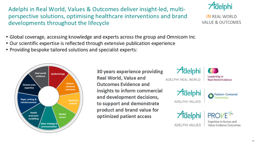 Adelphi IN Real World, Value & Outcomes | Adelphi Group